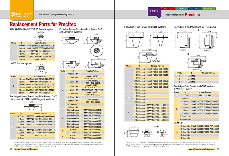 Laser Cutting for Precitec